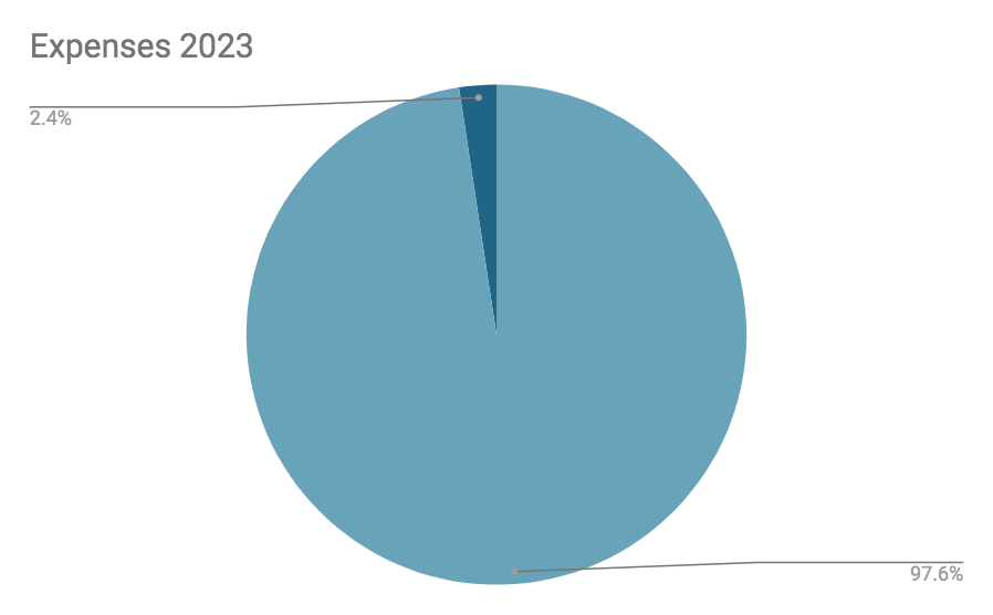expenses-2023 – The POP Project